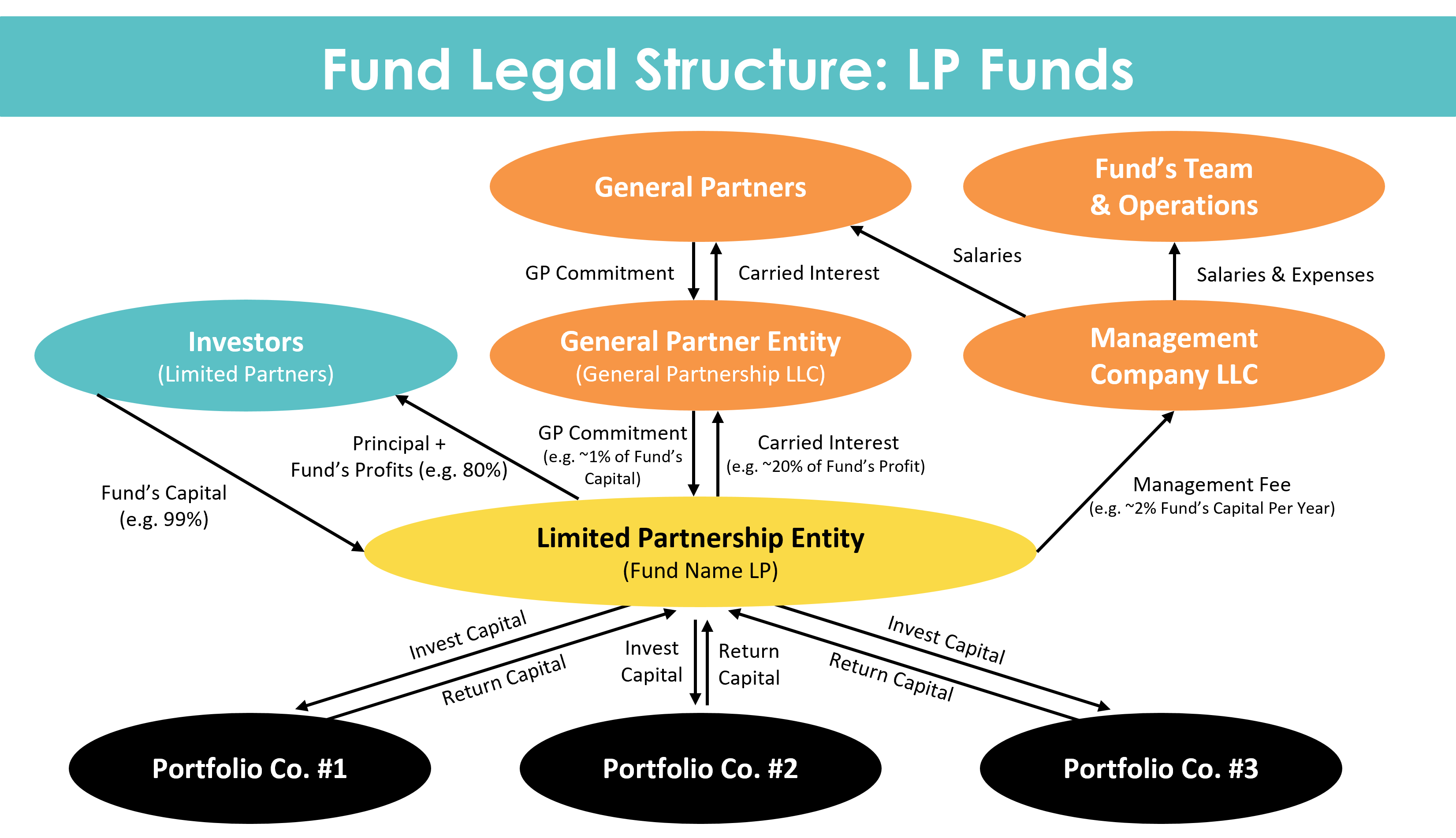 Finally Fund Admin - Your Financial Ally